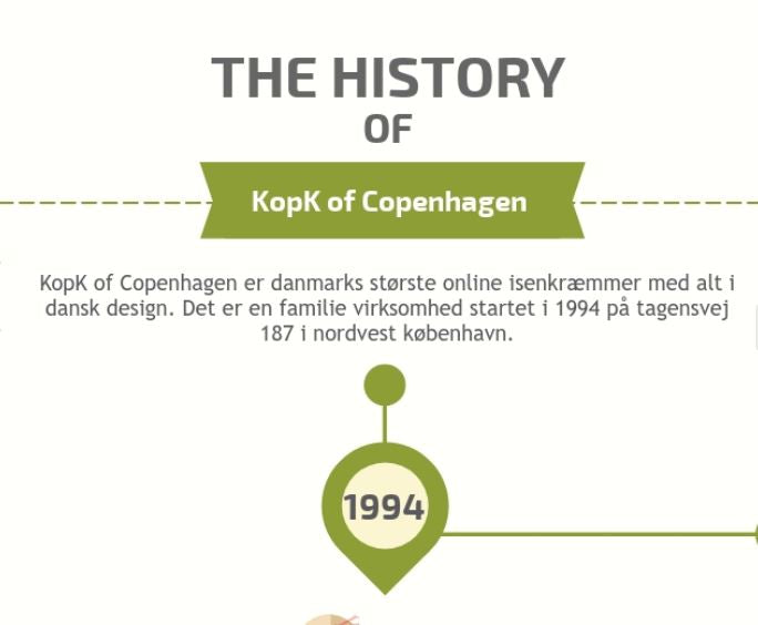 History of KopK